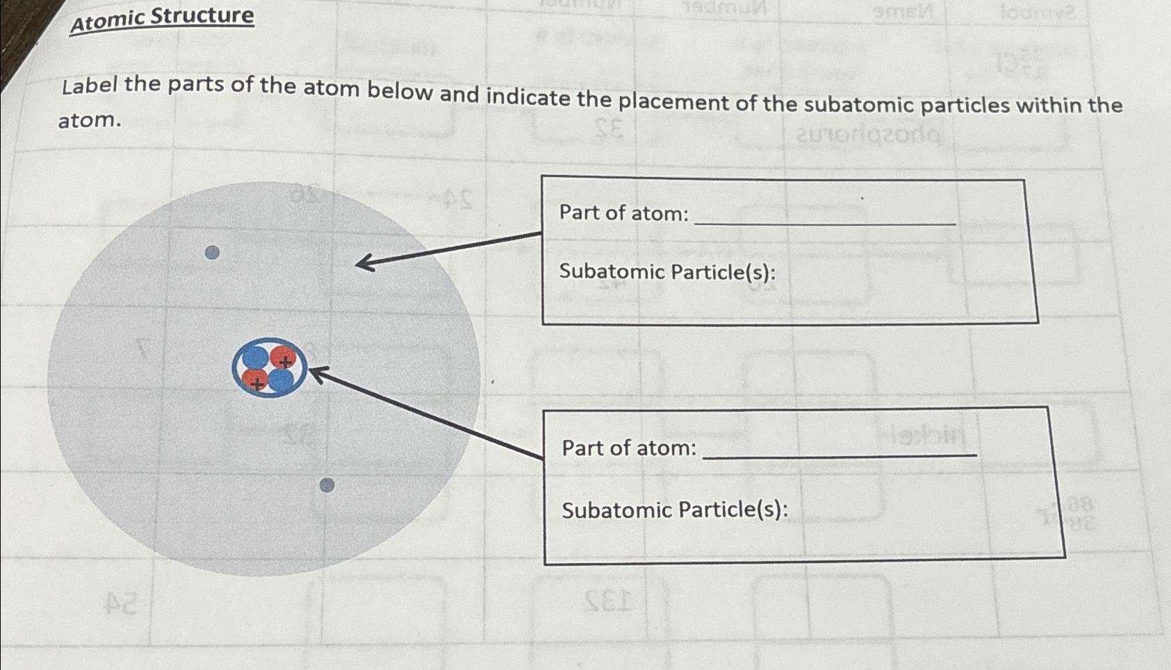 Solved Atomic StructureLabel the parts of the atom below and | Chegg.com