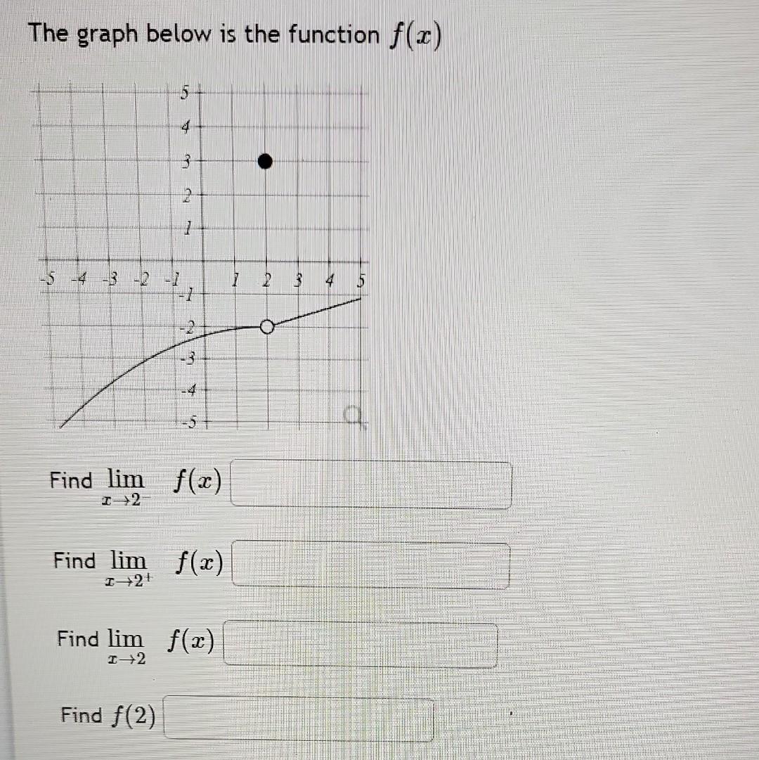 Solved The graph below is the function f(x) Find limx→2−f(x) | Chegg.com