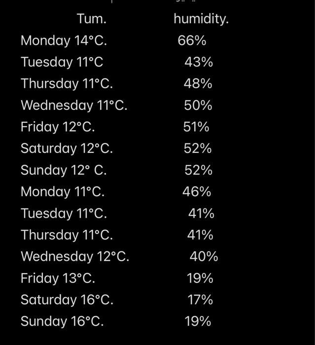 Solved Task 1: Answer the following: Get 14 days weather | Chegg.com