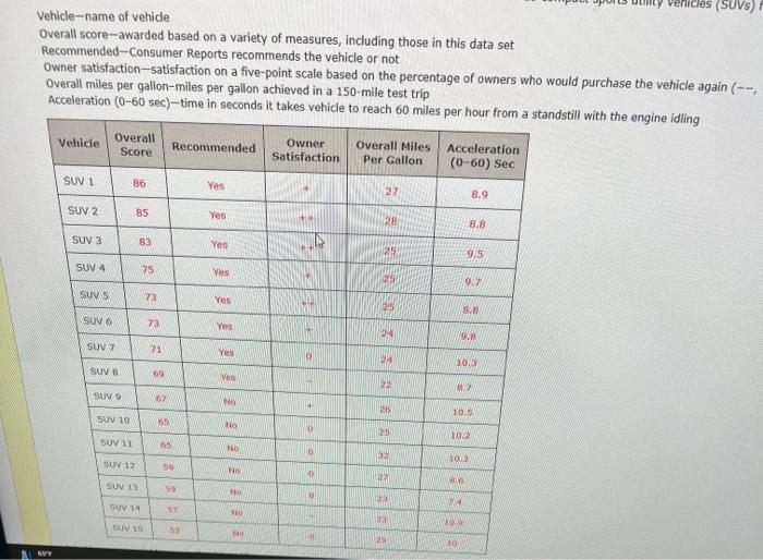 Solved vehicle-name of vehicle Overall score-awarded based | Chegg.com