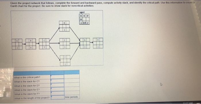 Solved Given the project network that follows, complete the | Chegg.com