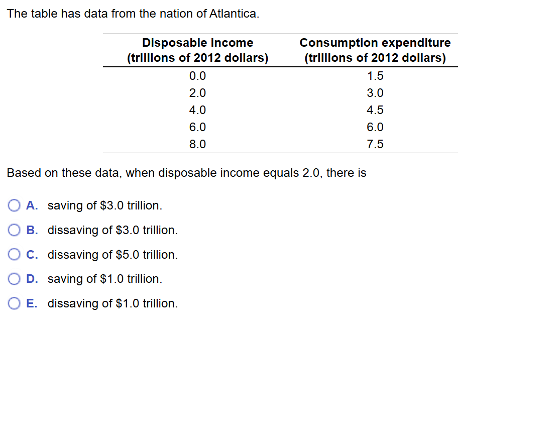 Solved The table has data from the nation of Atlantica. | Chegg.com