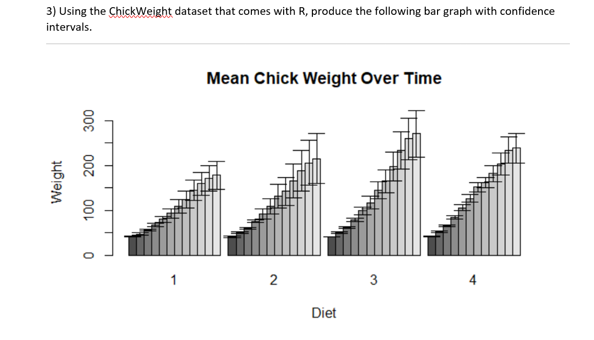 Solved Using the ChickWeight dataset that comes with R, | Chegg.com