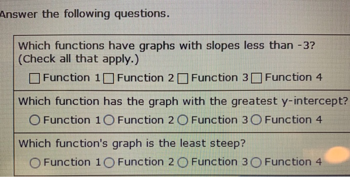 Solved Four Different Linear Functions Are Represented 