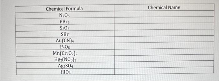 Solved Fill in all the blank boxes with the appropriate | Chegg.com