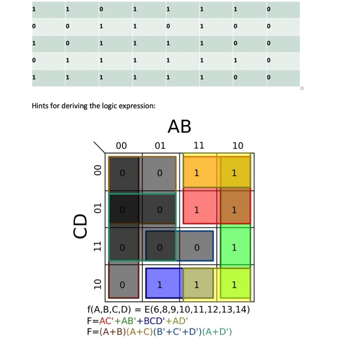 Solved Implement the given encryption table using | Chegg.com