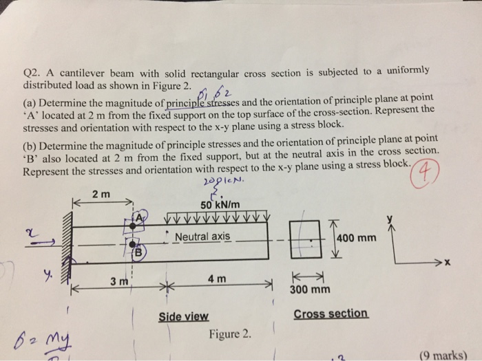 Solved Q2. A cantilever beam with solid rectangular cross | Chegg.com