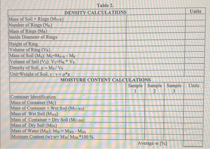 Solved Lab 3 Data (Weight-Volume relationships) 1021.6 cm | Chegg.com