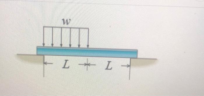 Solved Determine the maximum uniform distributed load w that | Chegg.com
