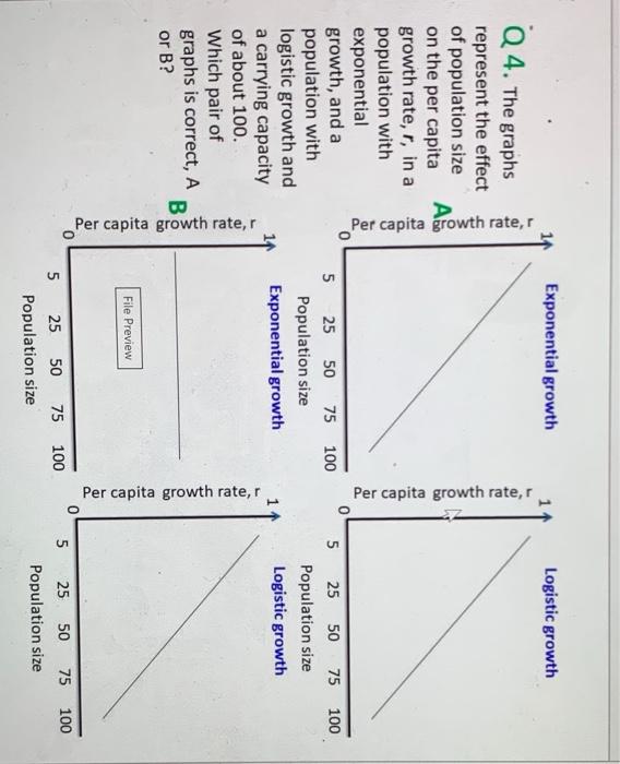 Solved Exponential growth Logistic growth Q 4. The graphs | Chegg.com