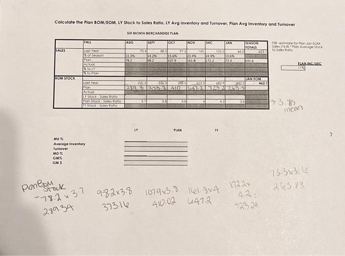 Solved Retail Math, please fill in the rest of the chart for | Chegg.com