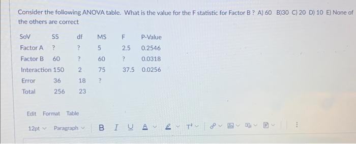 Solved Consider the following ANOVA table. What is the value | Chegg.com