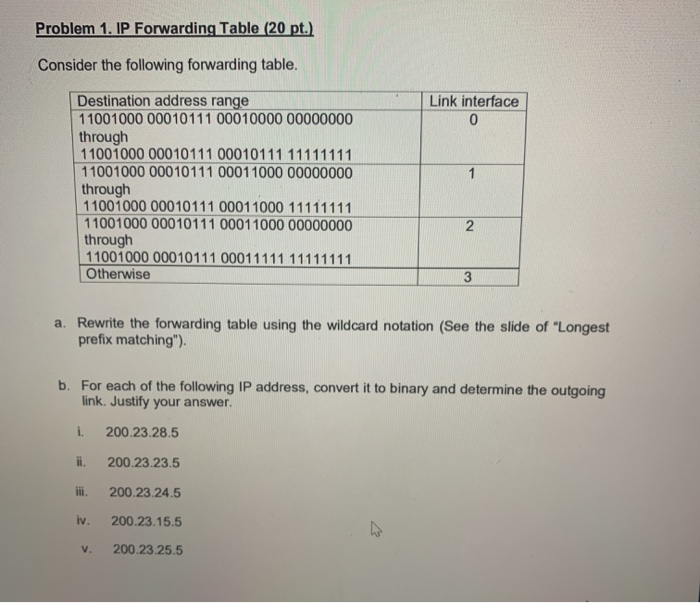 Solved Problem 1. IP Forwarding Table (20 pt.) Consider the | Chegg.com