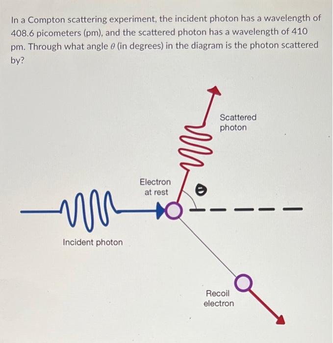Solved In a Compton scattering experiment, the incident | Chegg.com