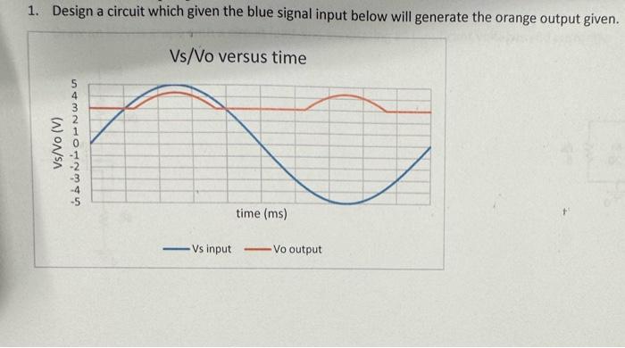 Solved 1. Design a circuit which given the blue signal input | Chegg.com