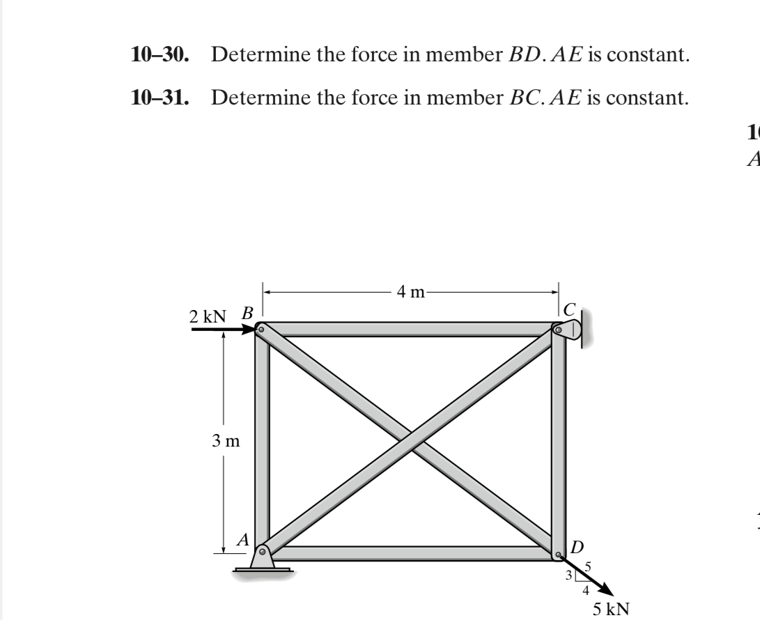 Solved Please solve and show all steps using:Force Method of | Chegg.com