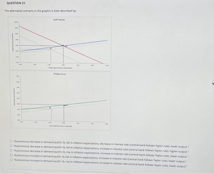 Solved The alternative scenario in the graphic is best | Chegg.com