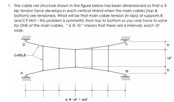 Solved 1. The cable net structure shown in the figure below | Chegg.com