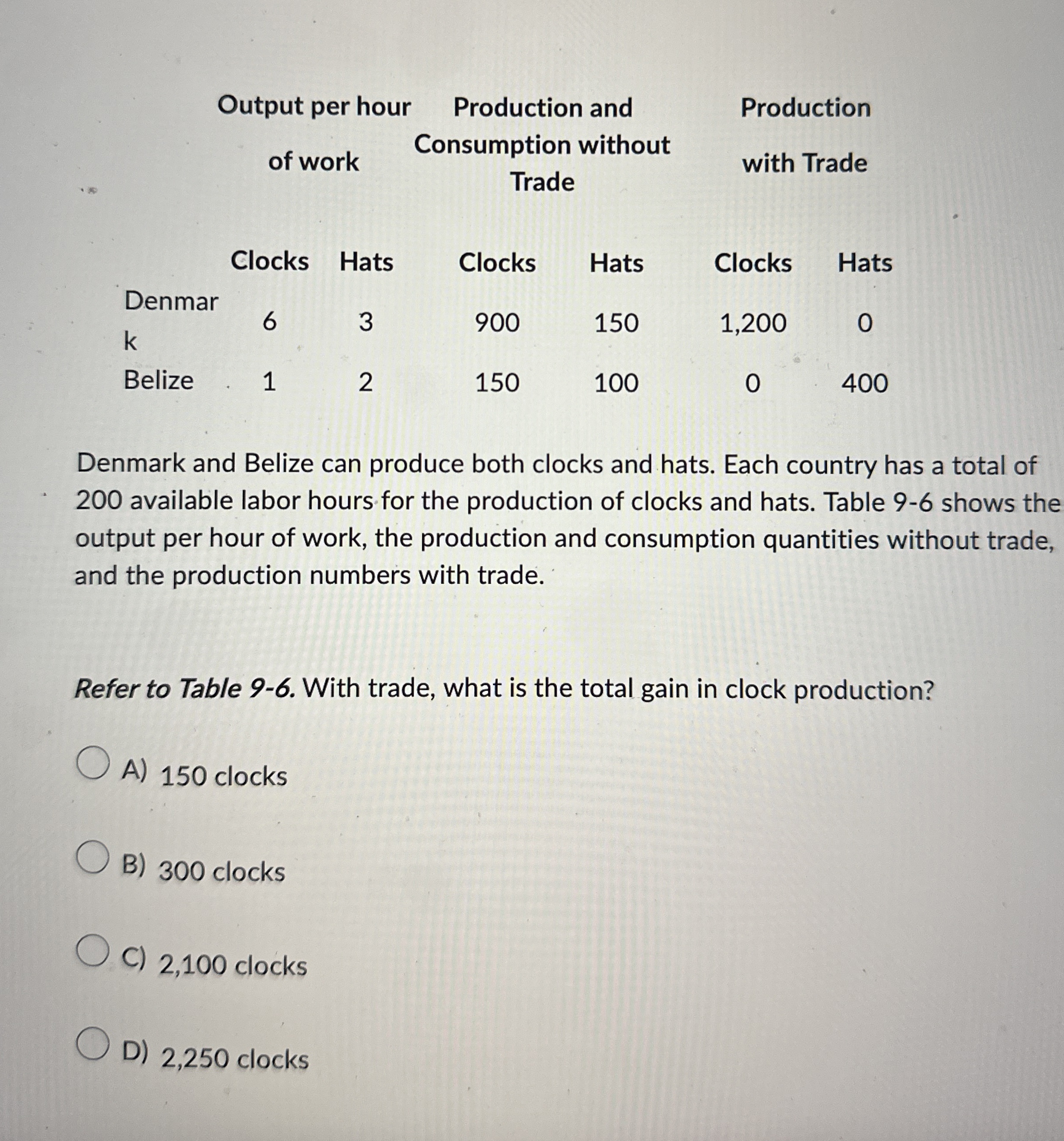 Solved \table[[,\table[[Output per hour],[of | Chegg.com