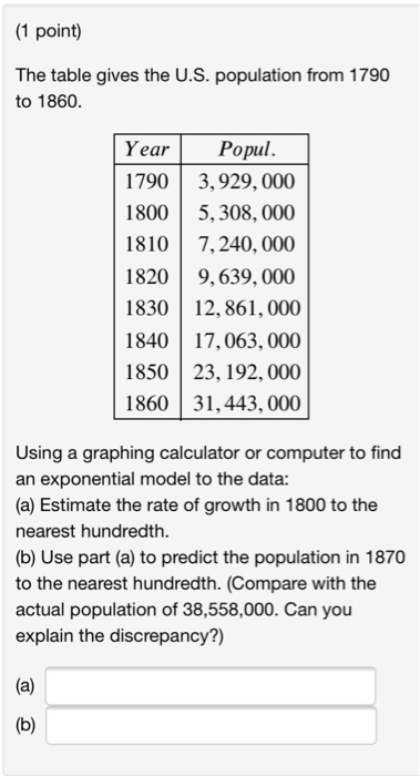 Solved (1 point) The table gives the U.S. population from | Chegg.com