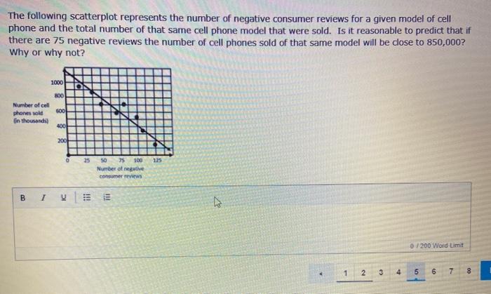 Solved The following scatterplot represents the number of | Chegg.com