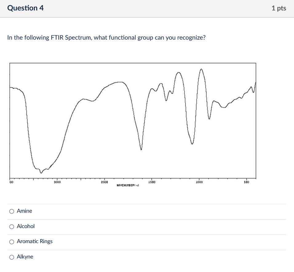 Solved In the following FTIR Spectrum, what functional group | Chegg.com