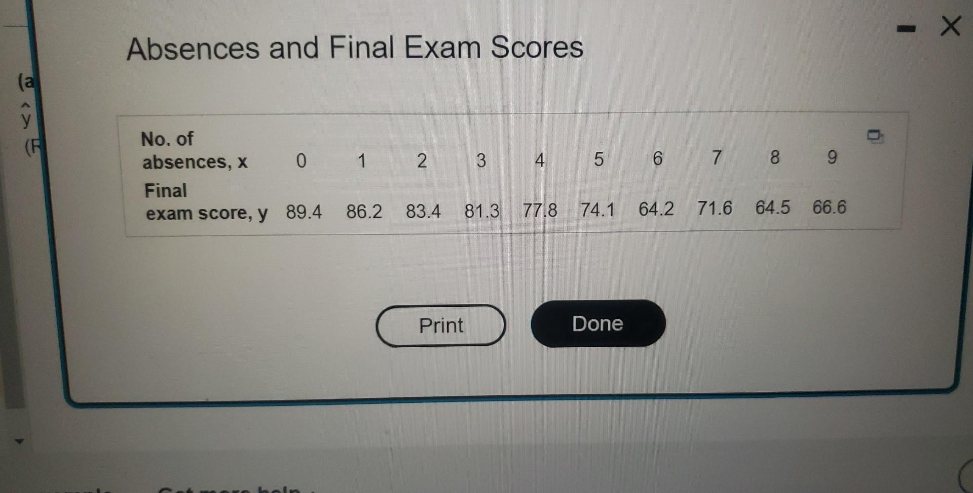 Solved The accompanying data represent the number of days | Chegg.com
