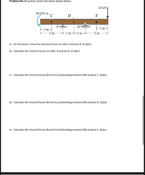 Solved Problem #6 (20 ﻿points): Given the beam shown | Chegg.com