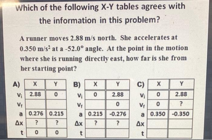 Solved Which of the following X−Y tables agrees with the | Chegg.com