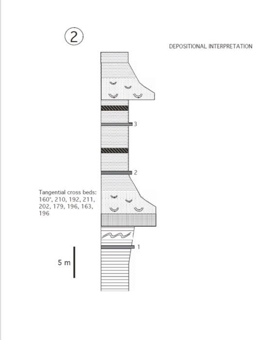 For each stratigraphic column, interpret the | Chegg.com