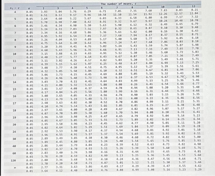 Solved The following output summarizes the results for a | Chegg.com