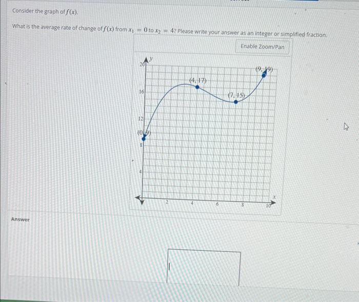 Solved What is the average rate of change of f(x) from x1=0 | Chegg.com