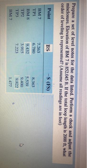 Solved Prepare a set of level notes for the data listed. | Chegg.com