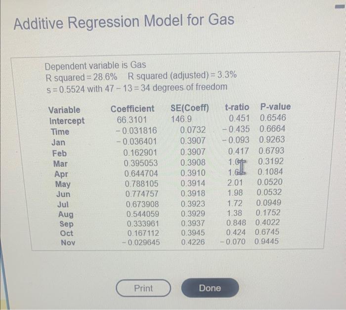 Solved An Additive Regression Model For Gas Is Shown Below