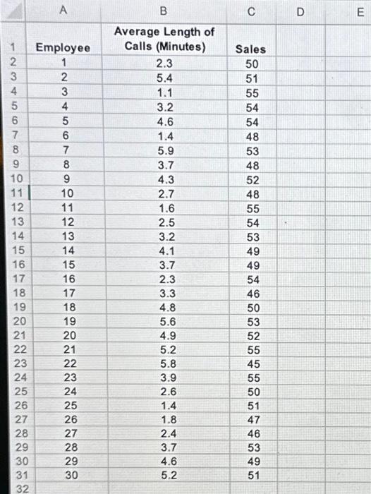 Solved Suppose a company records data on sales calls, | Chegg.com