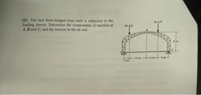 Solved Q1: The tied three-hinged truss arch is subjected to | Chegg.com