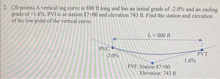 Solved 2. (20 points) A vertical sag curve is 800ft long and | Chegg.com
