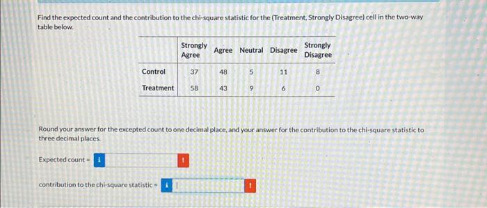 Solved Find the expected count and the contribution to the | Chegg.com