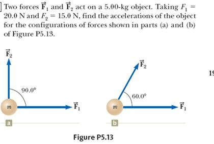 Solved Two forces F1 and F2 act on a 5.00-kg object. Taking | Chegg.com