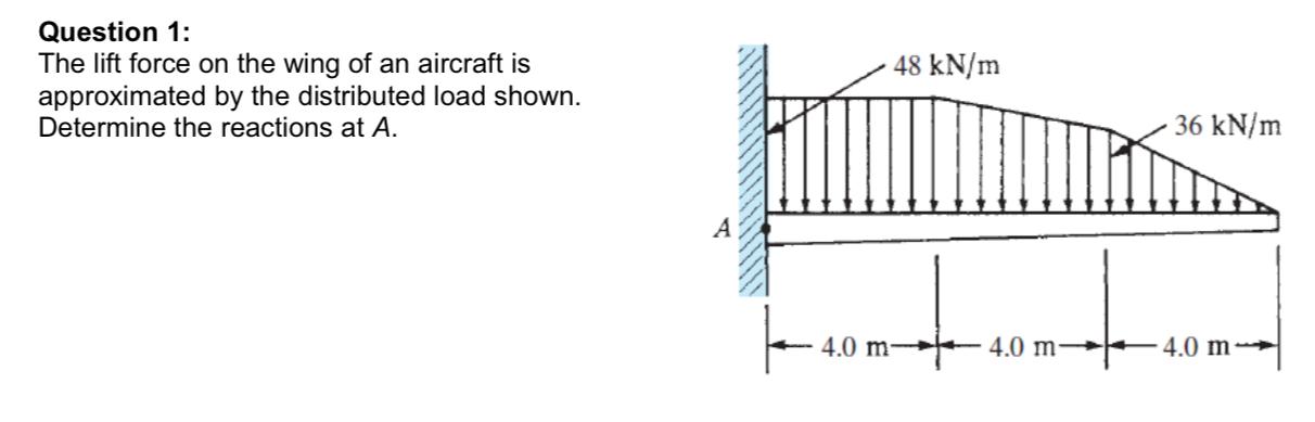 Solved Question 1:The lift force on the wing of an aircraft | Chegg.com