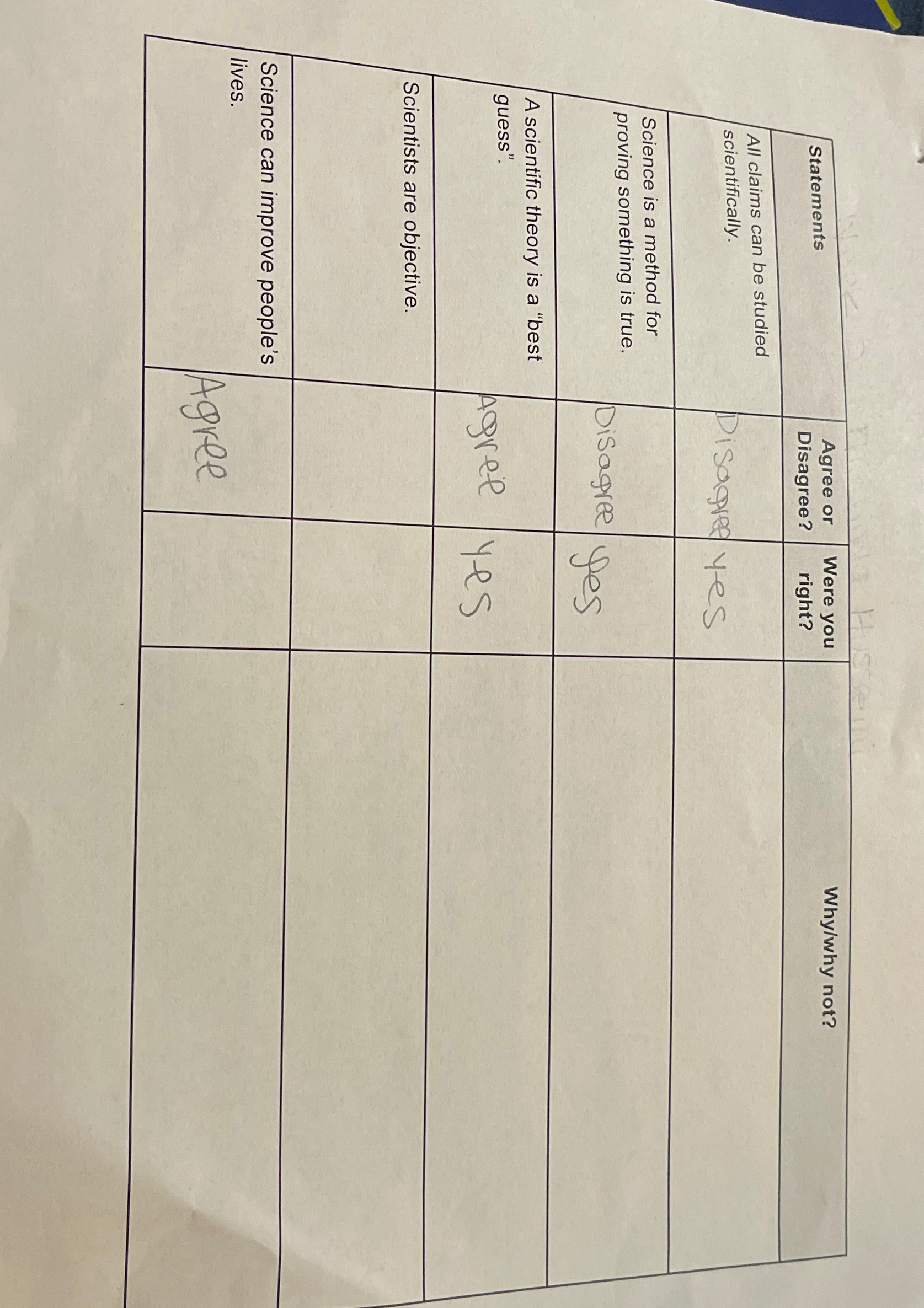 Solved \table[[Statements,\table[[Agree | Chegg.com