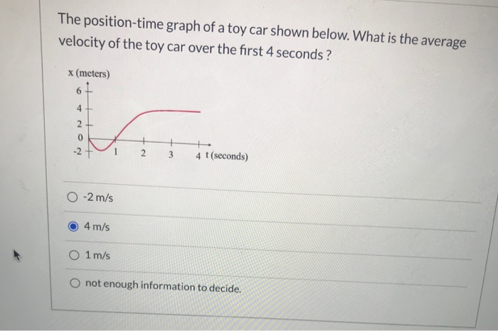 Solved The position-time graph of a toy car shown below. | Chegg.com