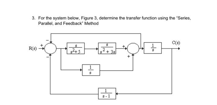 Solved 3. For the system below, Figure 3, determine the | Chegg.com