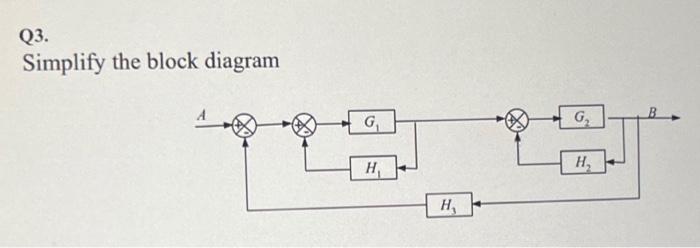 Solved Q3. Simplify the block diagram | Chegg.com