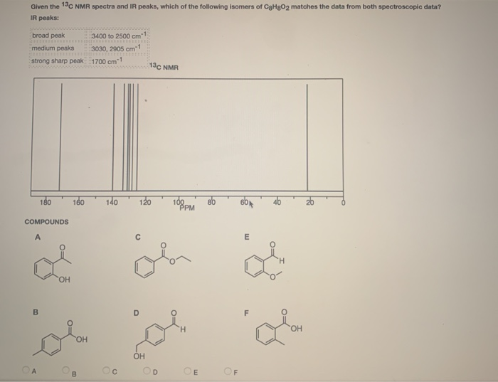 Solved which of the following isomers of C8H8O2 matches the | Chegg.com