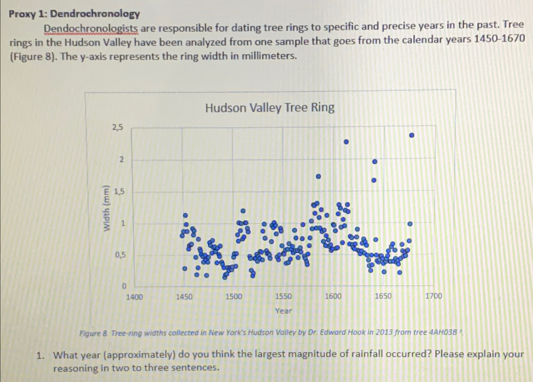 Solved Proxy 1: DendrochronologyDendochronologists are | Chegg.com