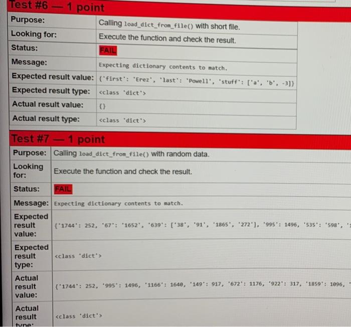 Solved Submission - You only need to submit the two | Chegg.com