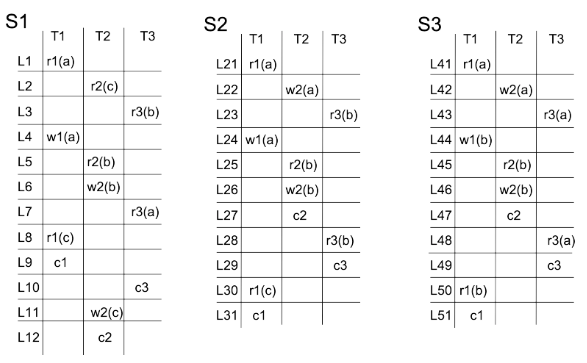 Solved Find the attached schedules in the image and assume | Chegg.com