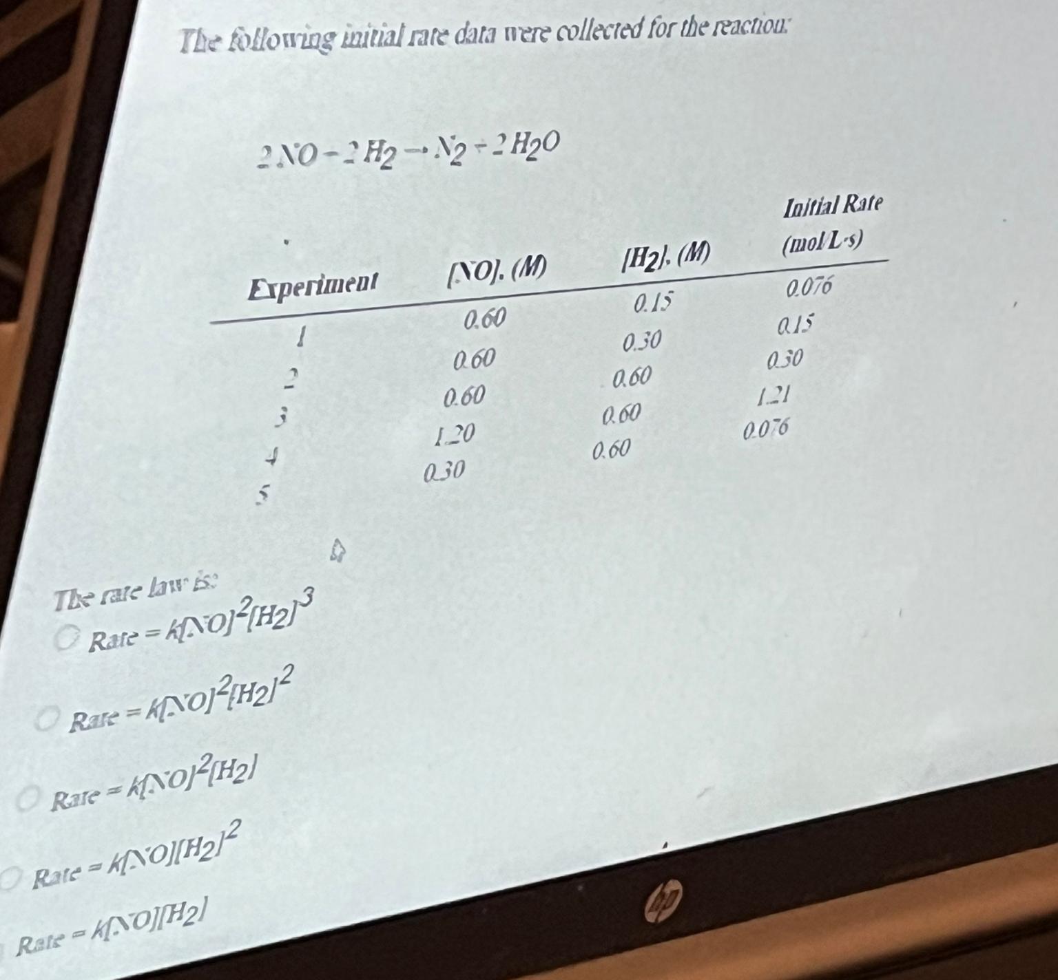Solved The following ininial rare data nere collected for | Chegg.com