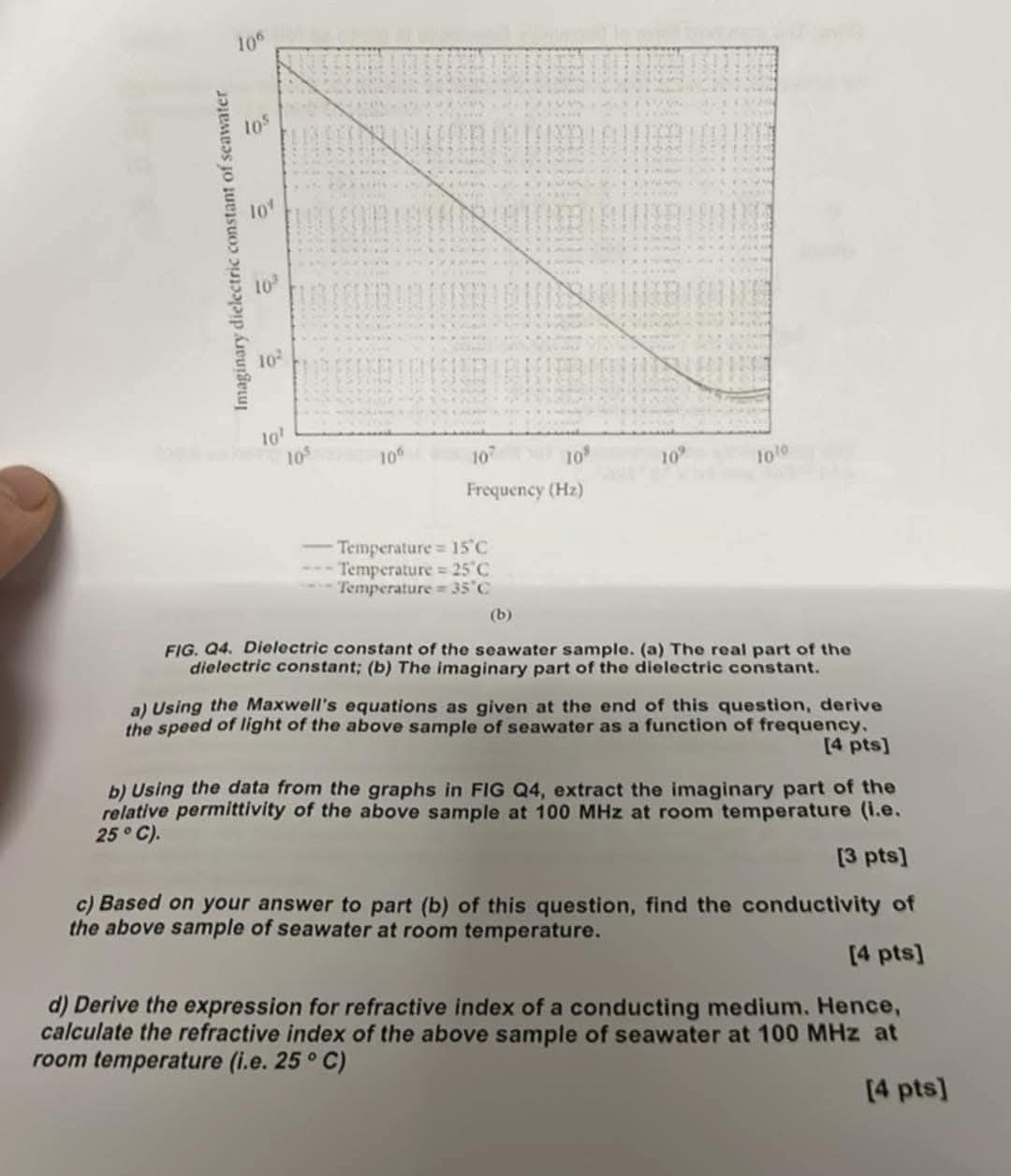 Solved Suppose a sample of seawater has a complex dielectric | Chegg.com
